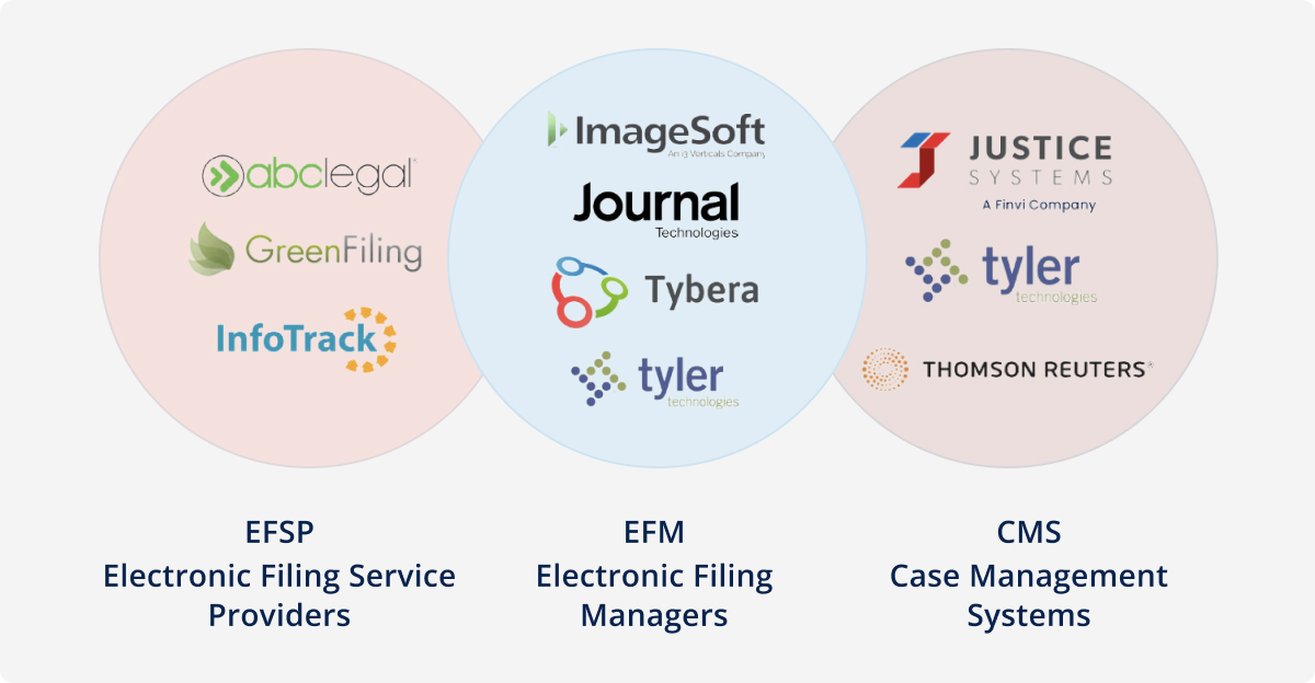 Filing Fairness Toolkit - Filing Fairness Project